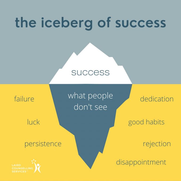The Iceberg of Success | Unveiling the Hidden Effort Behind Achievement