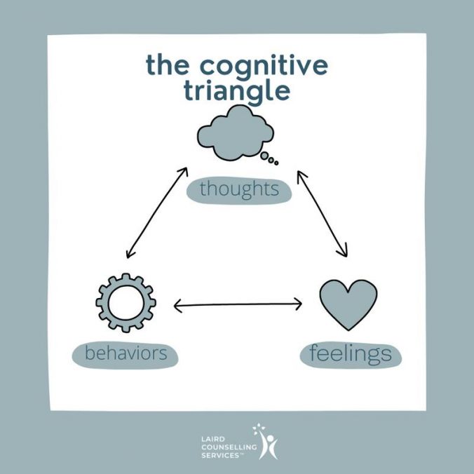 , Laird Counselling Services, BA, MACP, RP, Registered Psychotherapist
